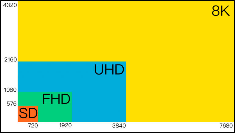 10 Mentiras sobre televisores que NO debes creer. Algunas te sorprenderán